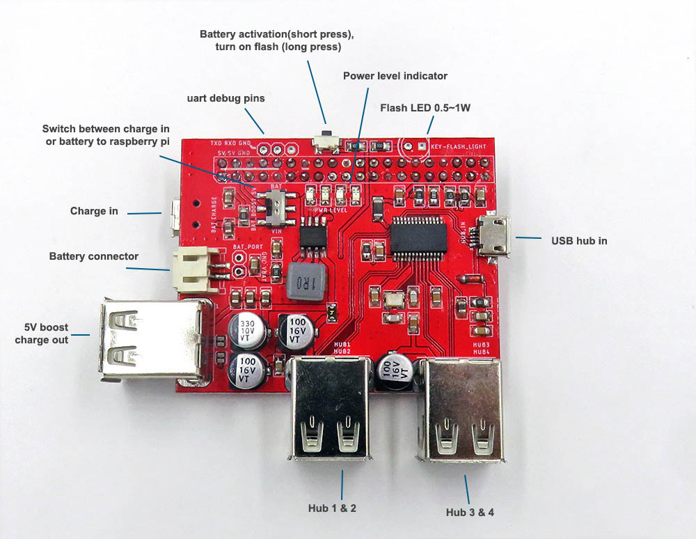 USB Battery Power Bank, USB Hub Shield for Raspberry Pi - ElectroDragon